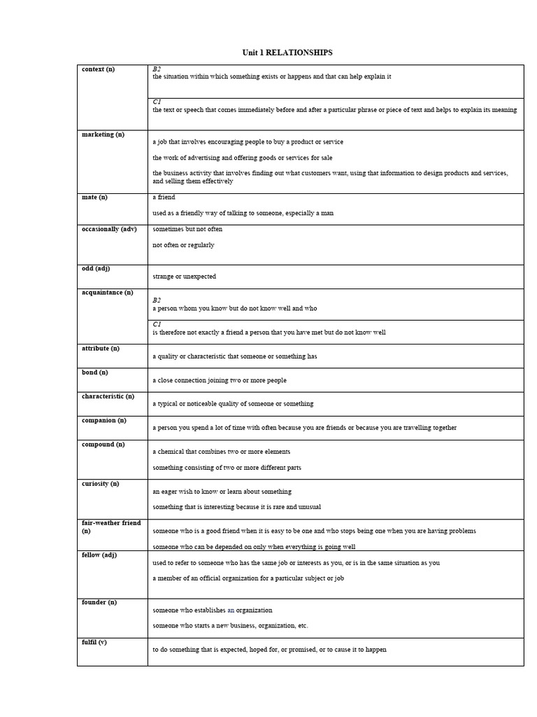 Unit 1 RELATIONSHIPS | PDF | Pleasure | Social Equality