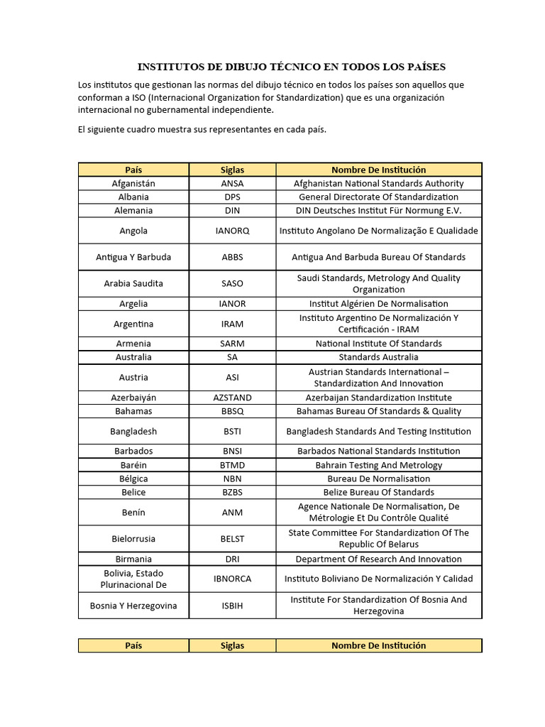 Iso Por Pais | PDF | Business | Organización internacional para la ...