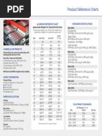 Astm B152 B152M | PDF | Rolling (Metalworking) | Sheet Metal