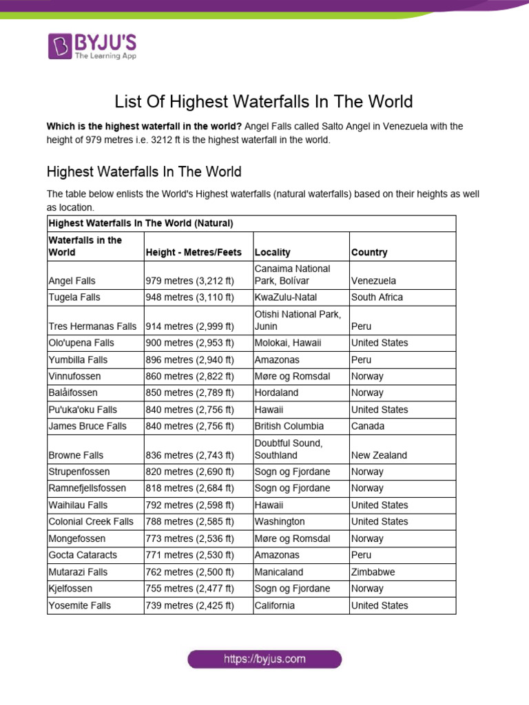 World's Highest Waterfalls List | PDF