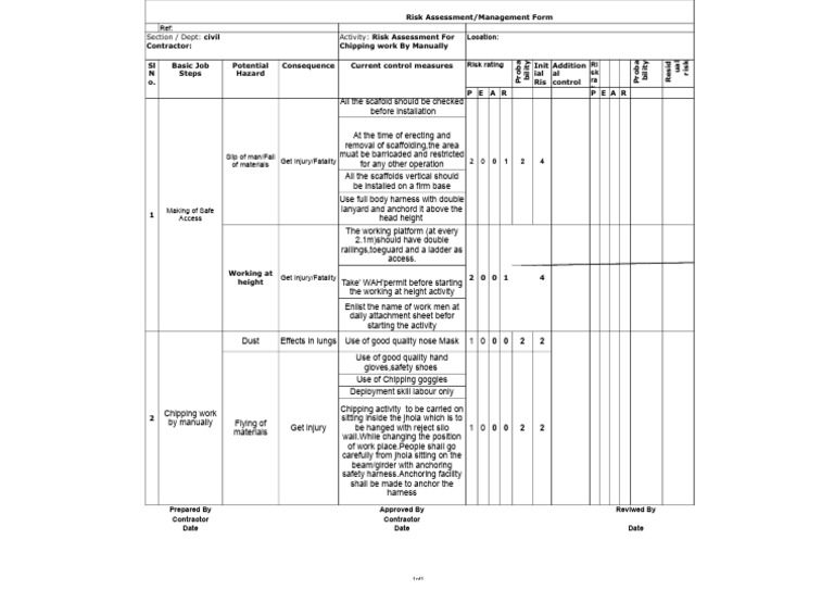 Chipping Work Manually | PDF | Scaffolding | Working Conditions