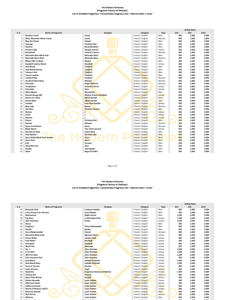 Retail Price LIST (JULY 2023) | PDF | Perfume | Fashion