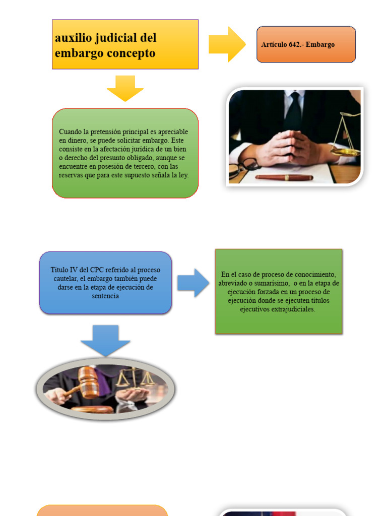 Auxilio Judicial Del Embargo Concepto | PDF