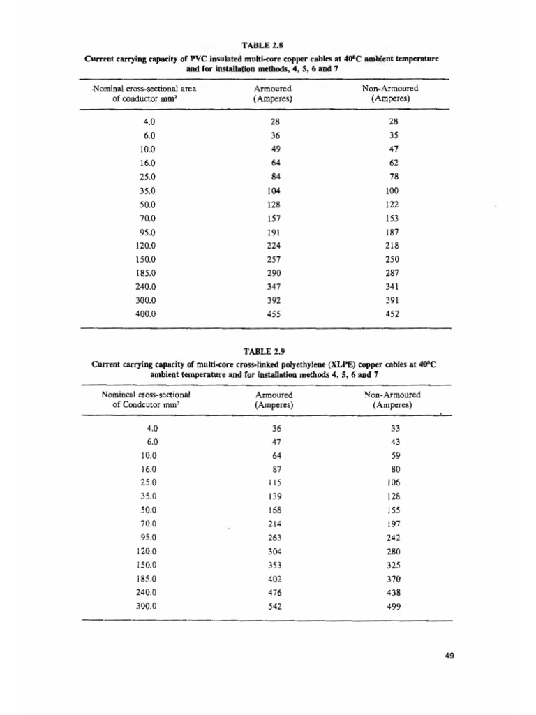 Cable Size | PDF