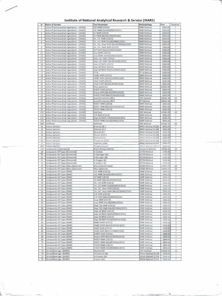 BCSIR Water Test Rate | PDF | Physical Sciences | Environmental Science