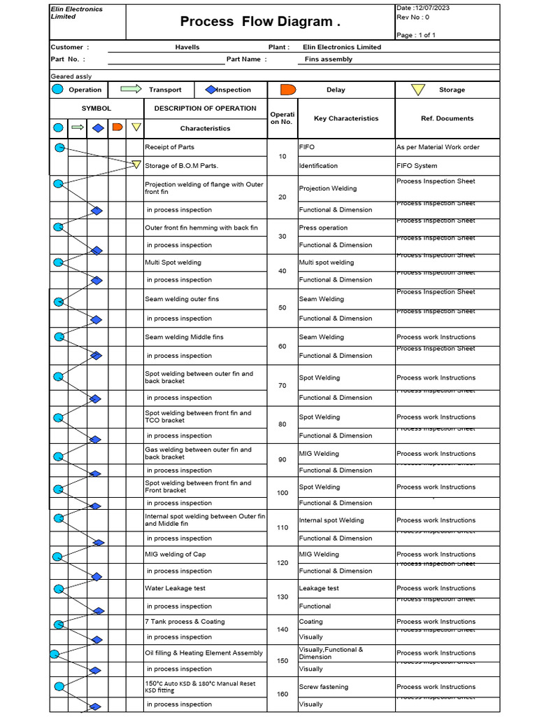 PFD Fins | PDF | Welding | Construction
