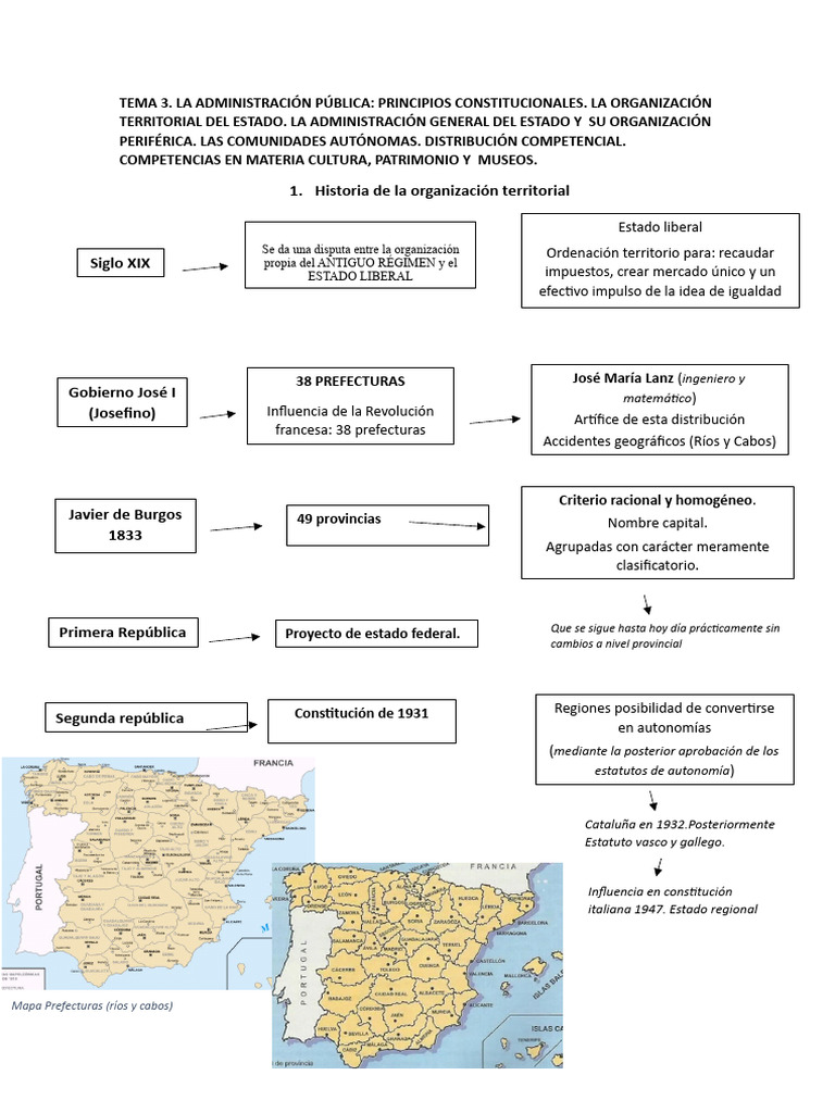 Tema 3 Esquema D Descargar Gratis Pdf España Gobierno De España
