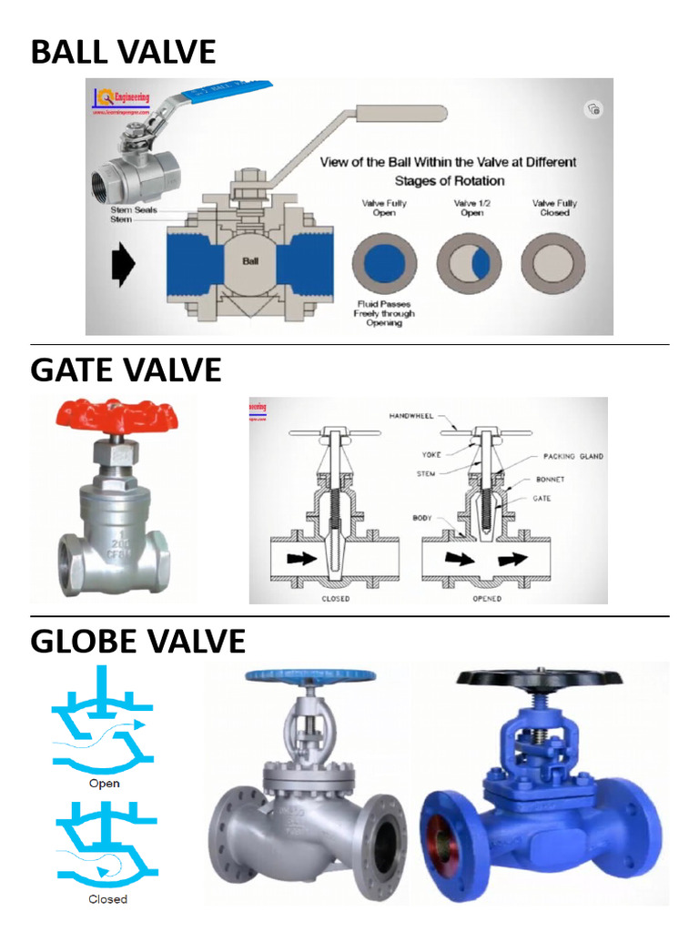 Types of Valve | PDF