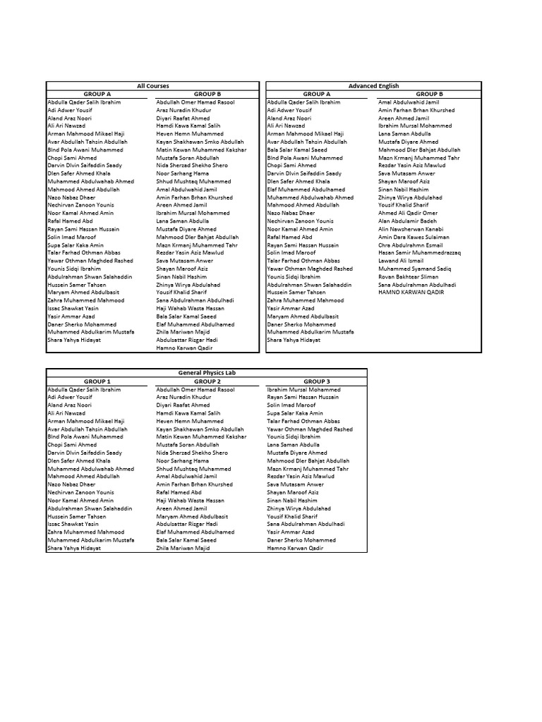 Grade 1 Groups UPDATED | PDF