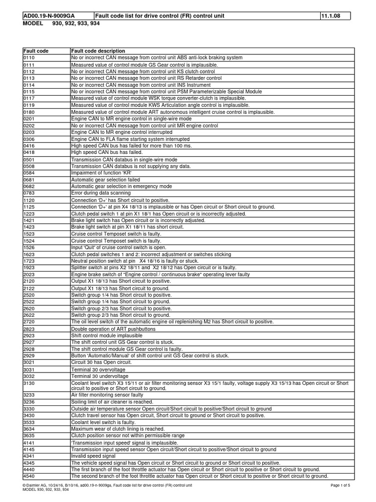 Fault Code List For Drive Control (FR) Control Unit | PDF | Throttle ...