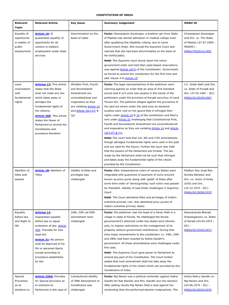 Landmark Cases (Constitution) | PDF