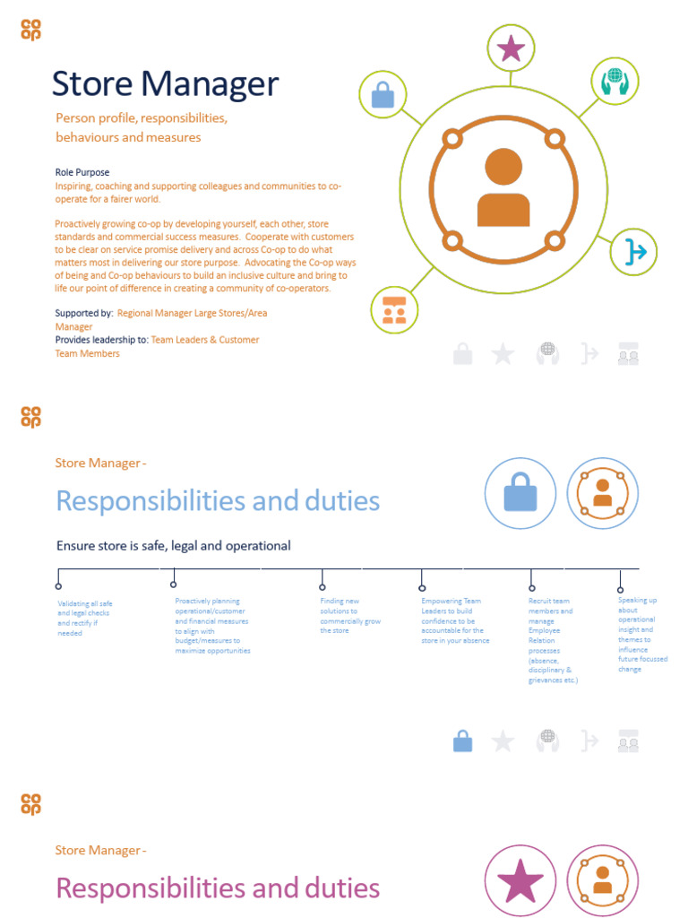 Store Manager - Role Profile 2021 Final | PDF | Cooperative | Knowledge