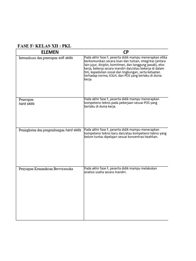CP, TP, Atp PKL 2023 | PDF
