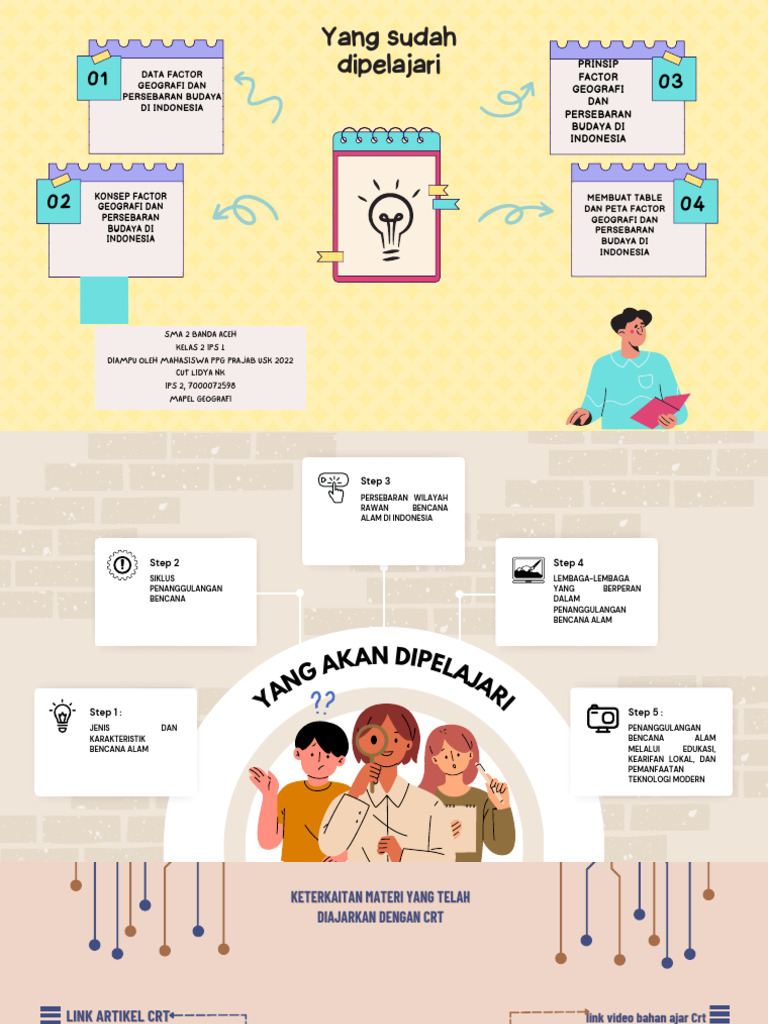 Mind Mapping Dan CRT Materi | PDF