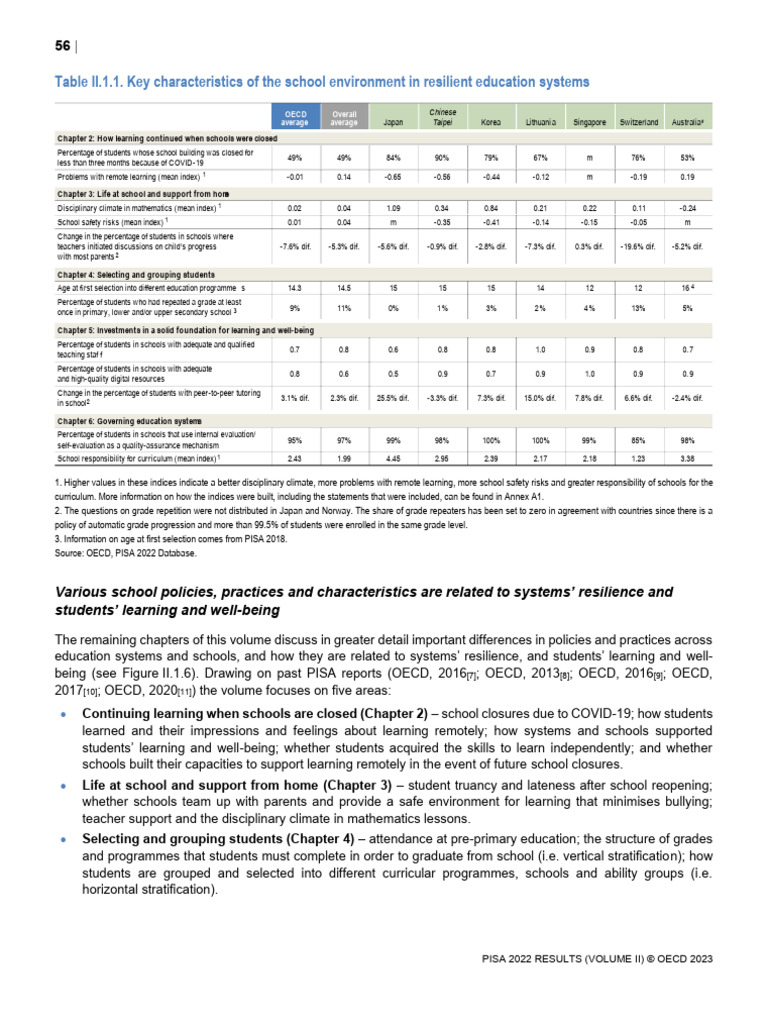 PISA 2022 Results (Volume II) - 58-95 | Download Free PDF | Programme ...