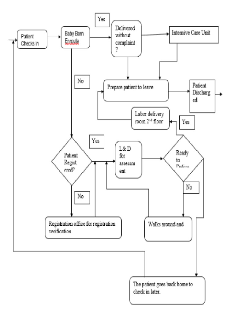 Flowchart 4 | PDF