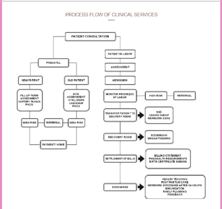 Flowchart 5 | PDF
