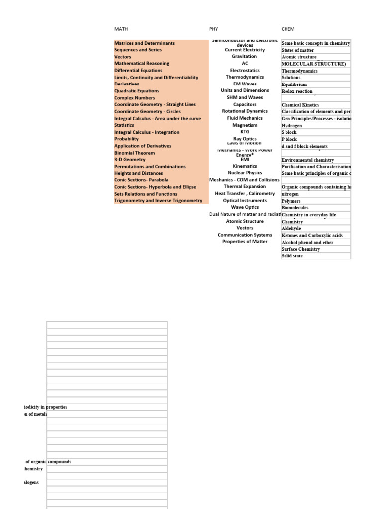 Jee 2024 Timetable Pdf Chemistry Organic Chemistry