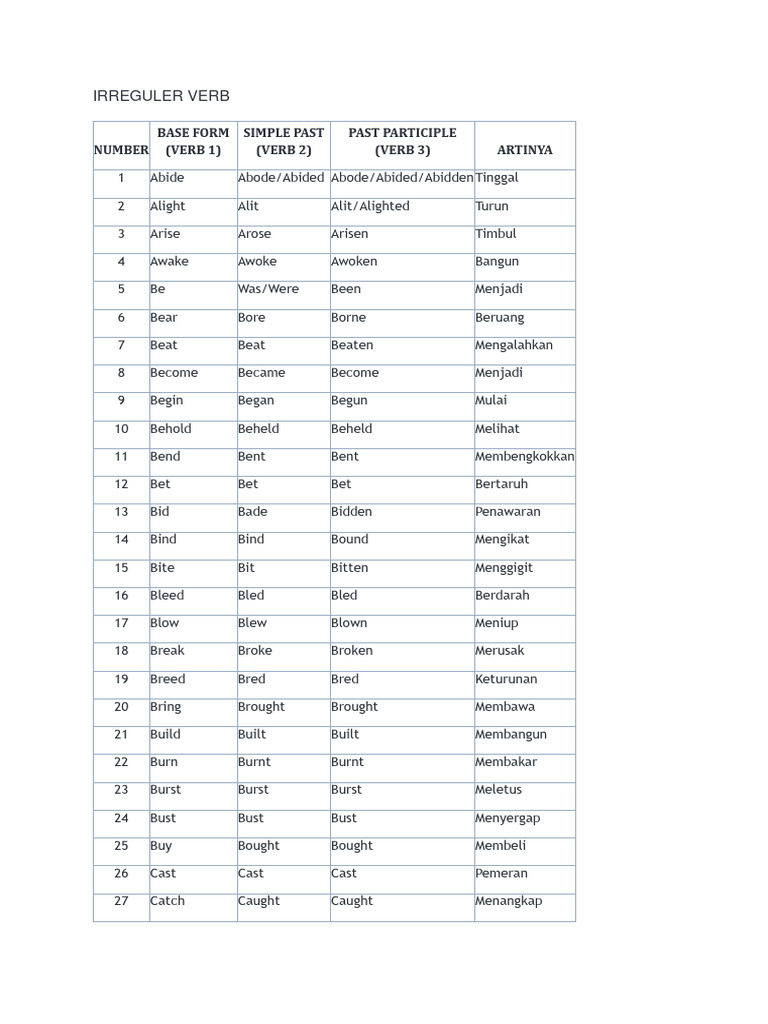 Irreguler Verb | PDF