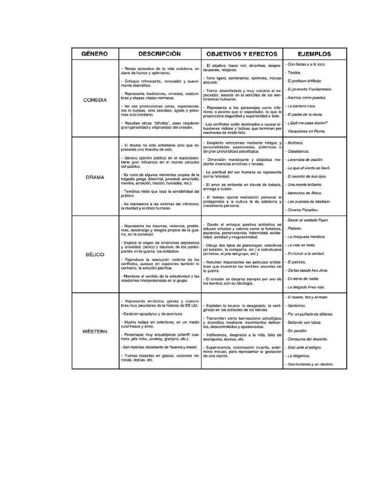 Apuntes Lit | Descargar gratis PDF | Suspense (Género) | Humor