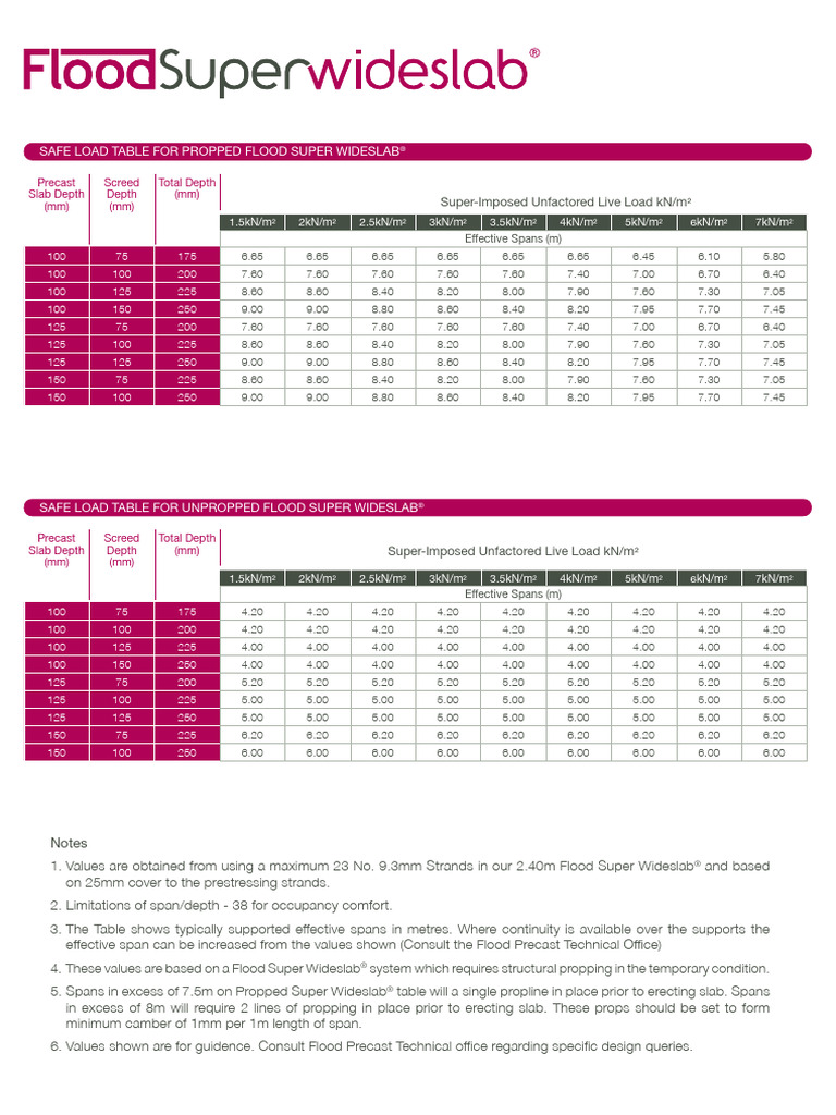 Flood Precast - Super Wideslab Load Span Tables | PDF | Civil Engineering | Building Engineering