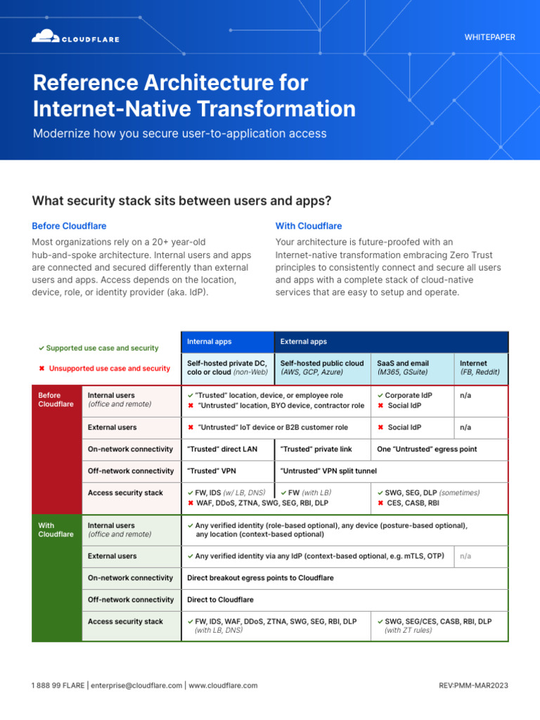 Cloudflare Whitepaper Reference Architecture For Internet Native Transformation Pdf Computer 