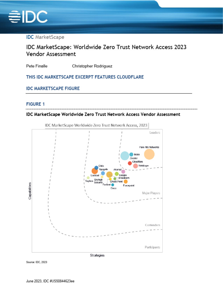 Analyst Report 2023 IDC MarketScape ZTNA 1694085831 | PDF | Cloud Computing | Cyberspace