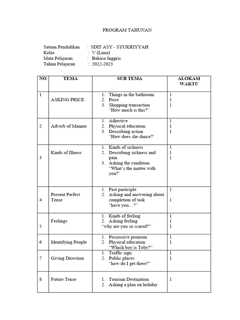 Program Tahunan Eng KLS 5 2022-2023 | PDF | Languages | Foreign Language Studies