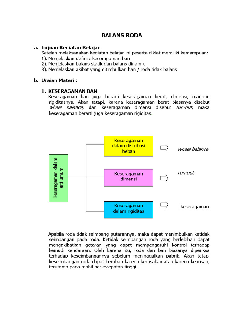 Modul Balans Roda Reff | PDF