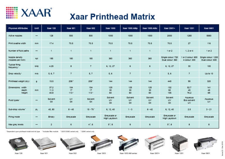 Xaar Printhead Specifications PU23 | PDF | Physical Sciences