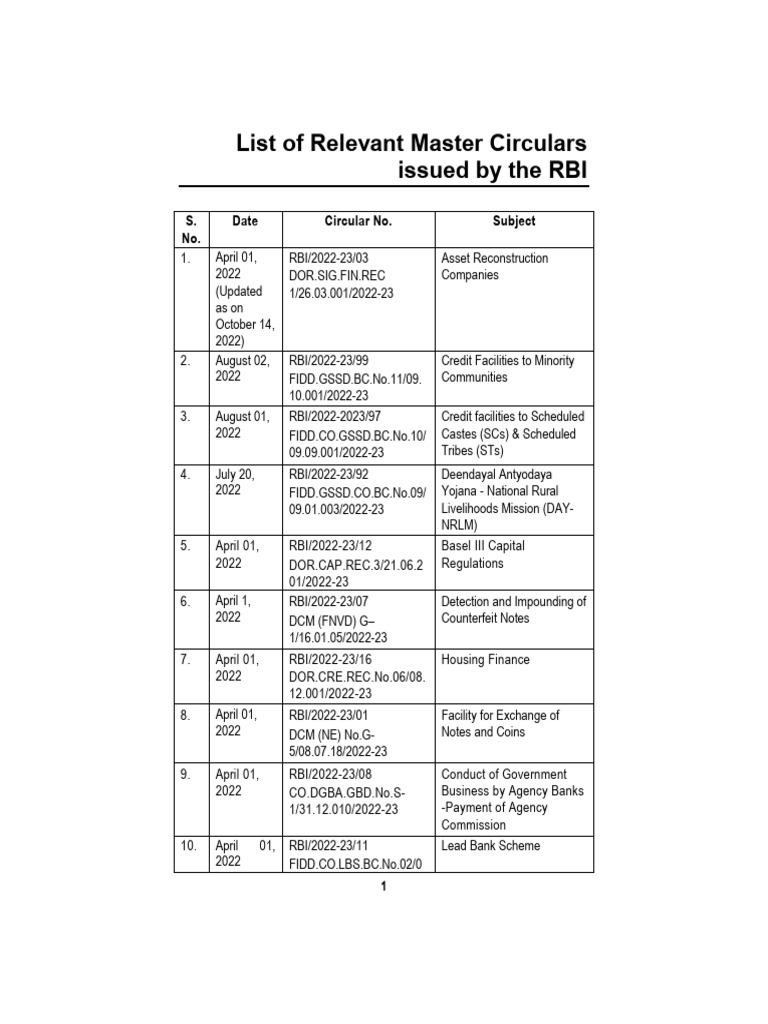 List of Relevant Master Circulars - 5 | PDF | Reserve Bank Of India | Banks