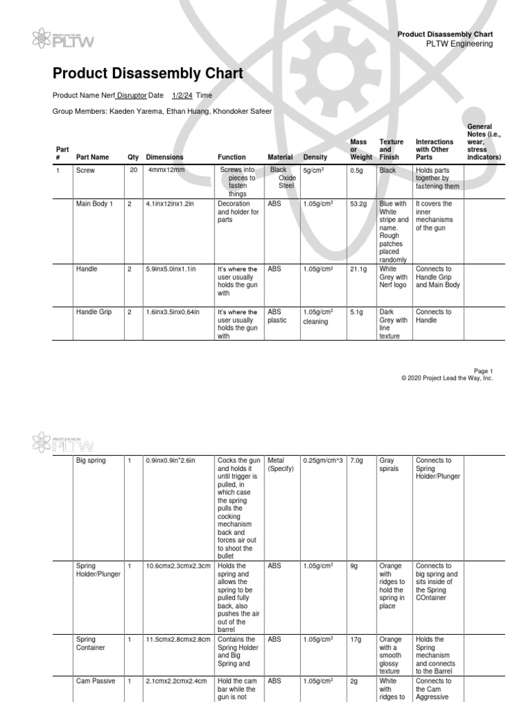 Ied Product Disassembly Chart | Download Free PDF | Equipment | Tools
