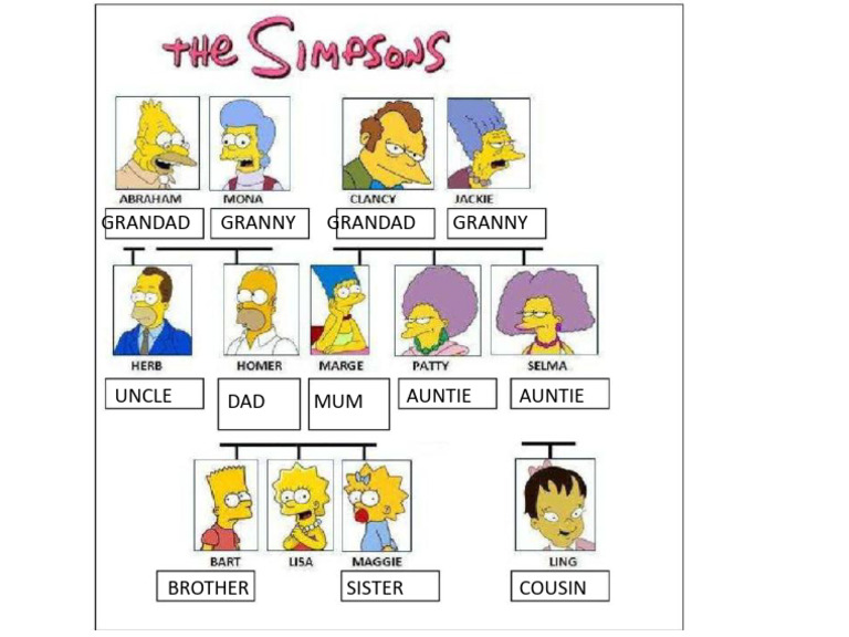 Simpson Family Tree | PDF