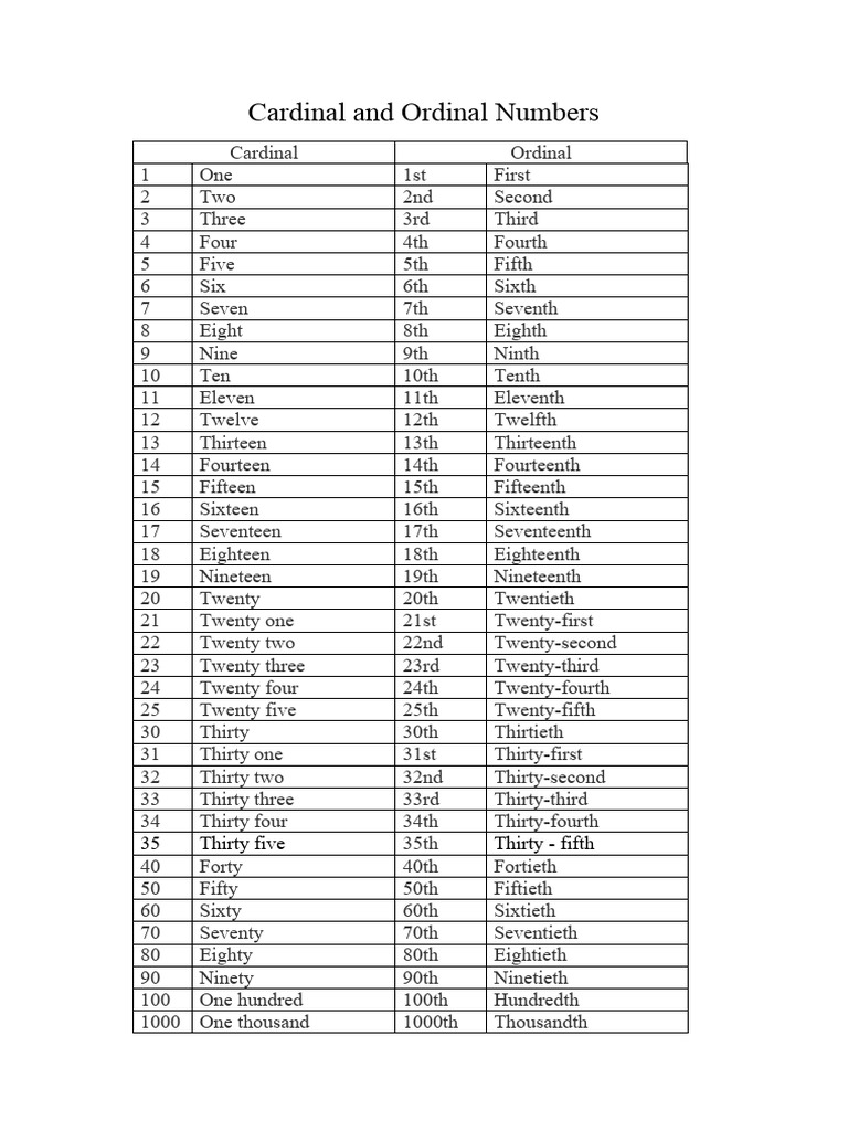 Cardinal and Ordinal Numbers | PDF