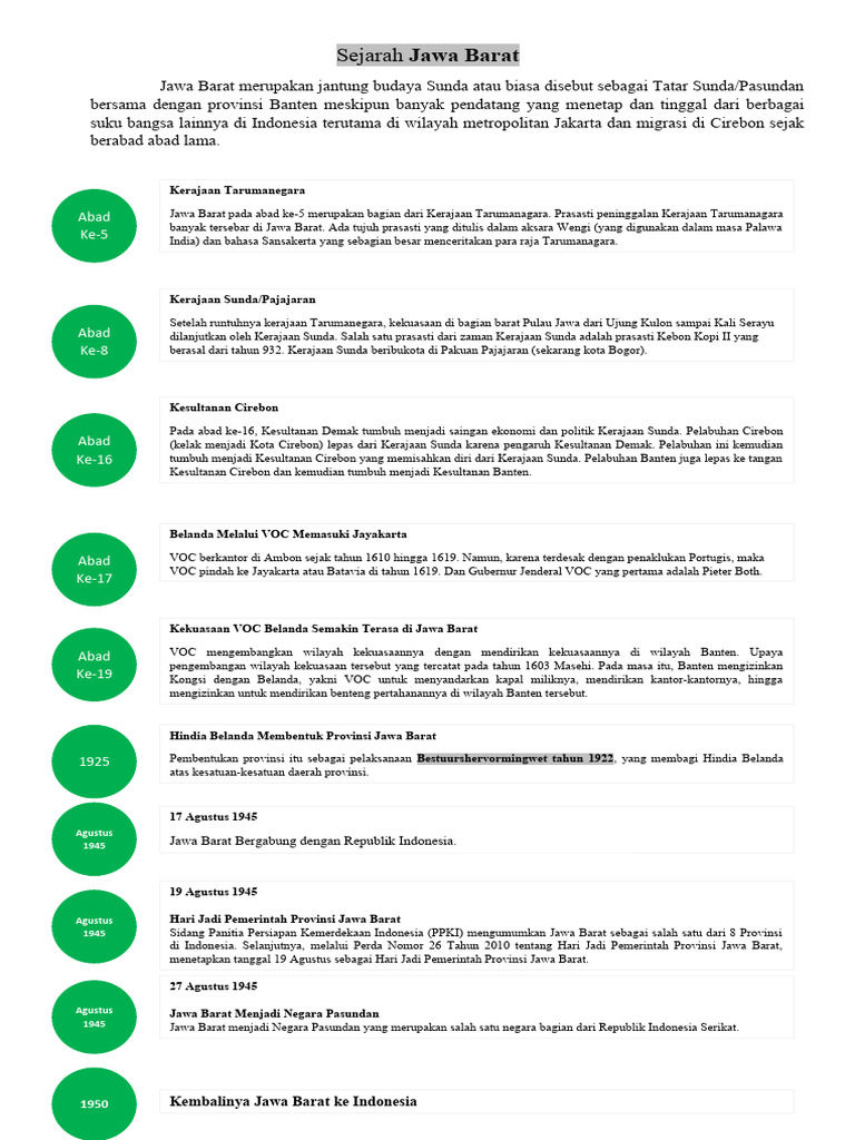 Sejarah Jawa Barat | PDF