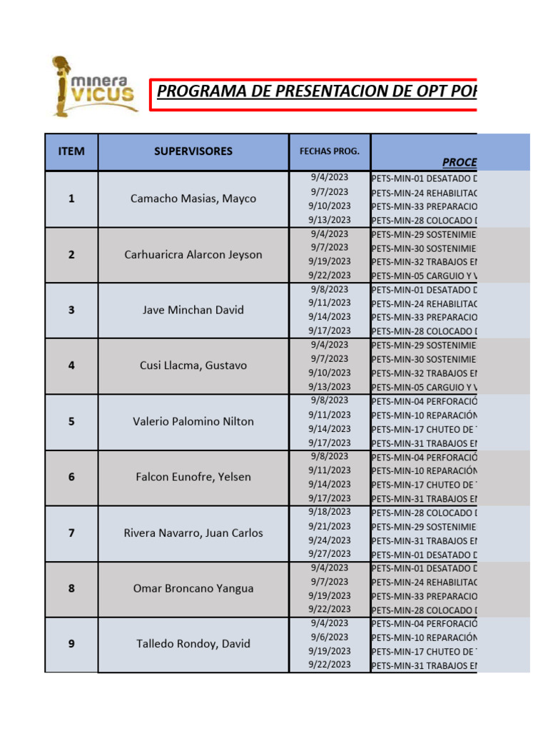 PROGRAMA DE PRESENTACION DE OPT POR SUPERVISORES - SEPTIEMBRE 2023 | PDF