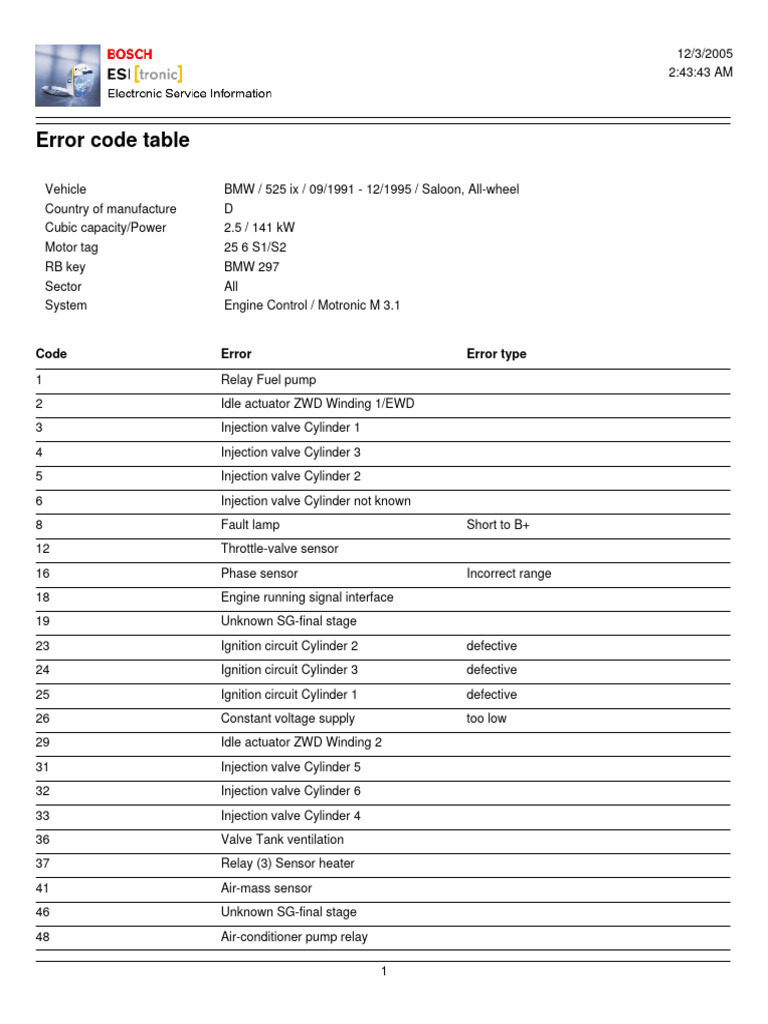 Error Code Table | PDF | Ignition System | Engine Technology