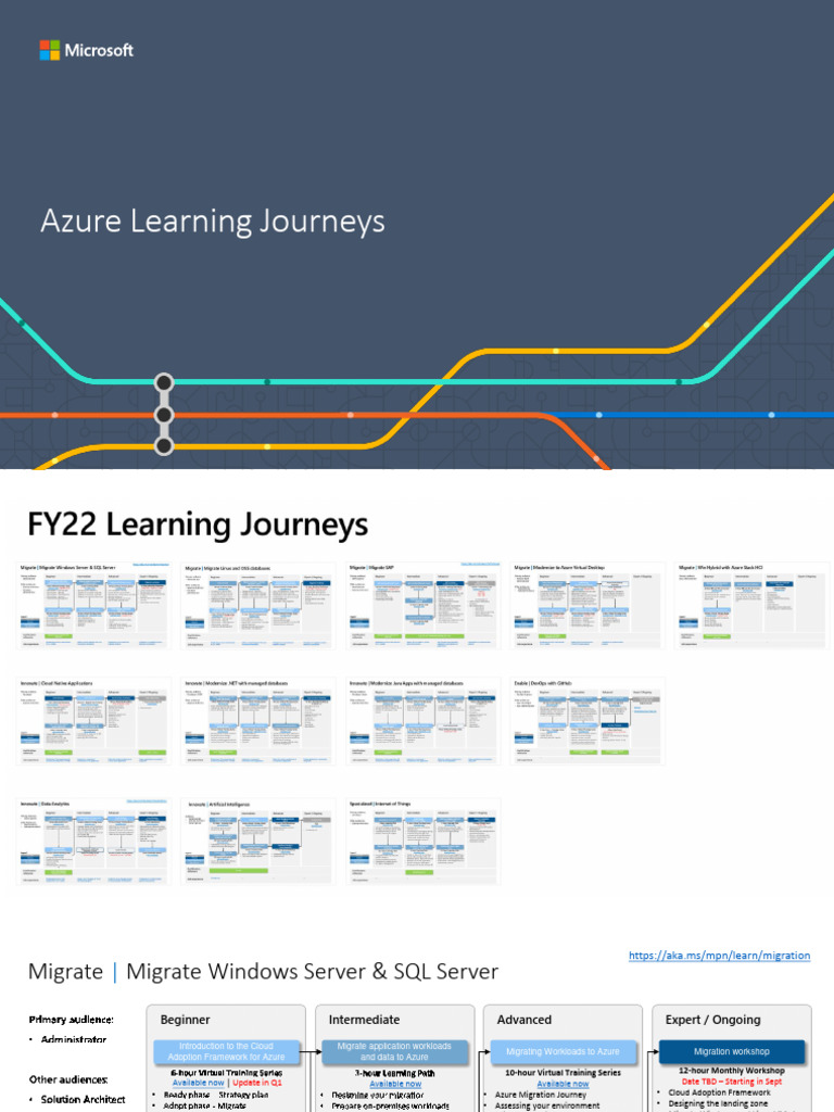 Azure Learning Journeys (1) | PDF