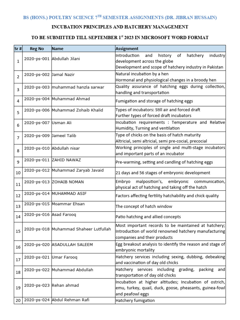 Assignments BS Poultry 7th Hatchery Operations | PDF | Birds | Reproduction