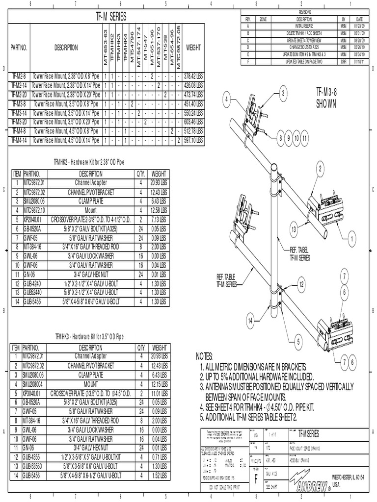 Tower Face Mount | PDF