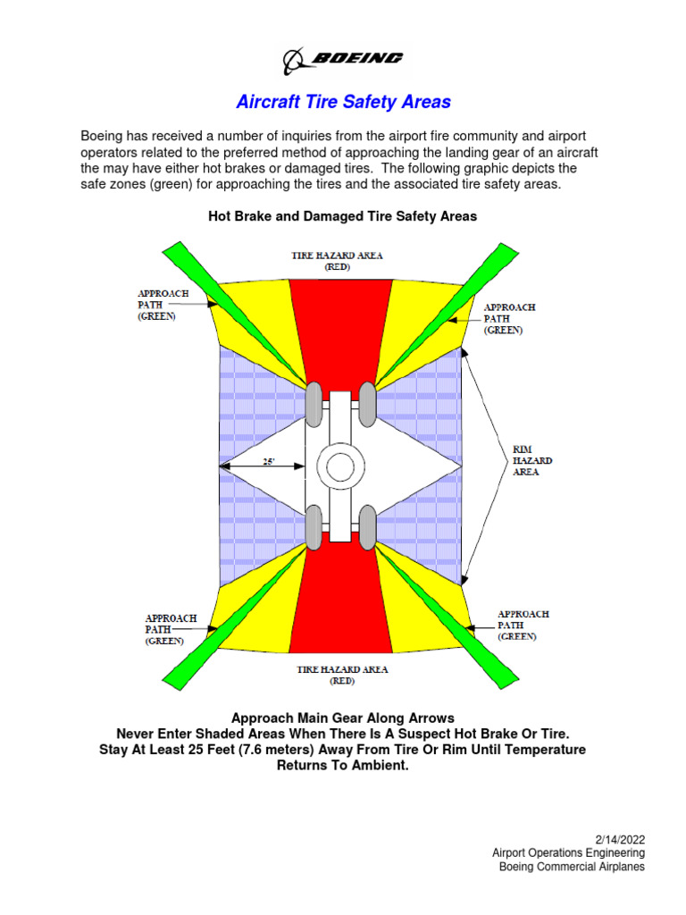 tire_safety_area | PDF