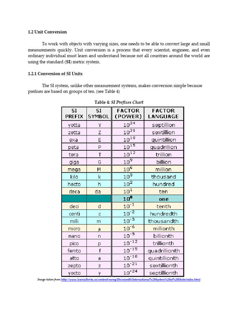 Unit Conversion | Download Free PDF | Gallon | Pound (Mass)