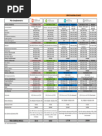 Brochure Plan Básico de Salud Ars Universal 1 | PDF | Certificado de nacimiento | Corazón