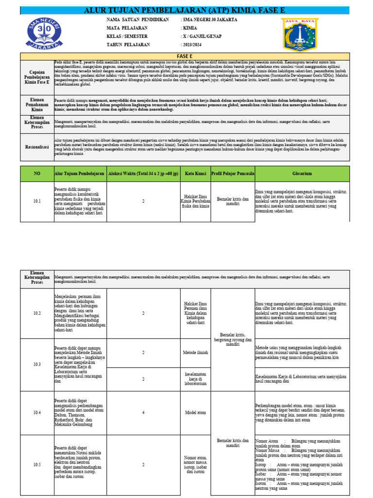 Alur Tujuan Pembelaran Kimia Fase e Wiranda | PDF