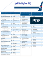 Imp Code List (SHC) 2024 | PDF | Physical Sciences | Chemical Substances