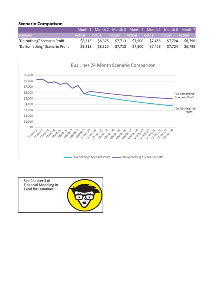 File 0302 | PDF | Profit (Economics) | Investing