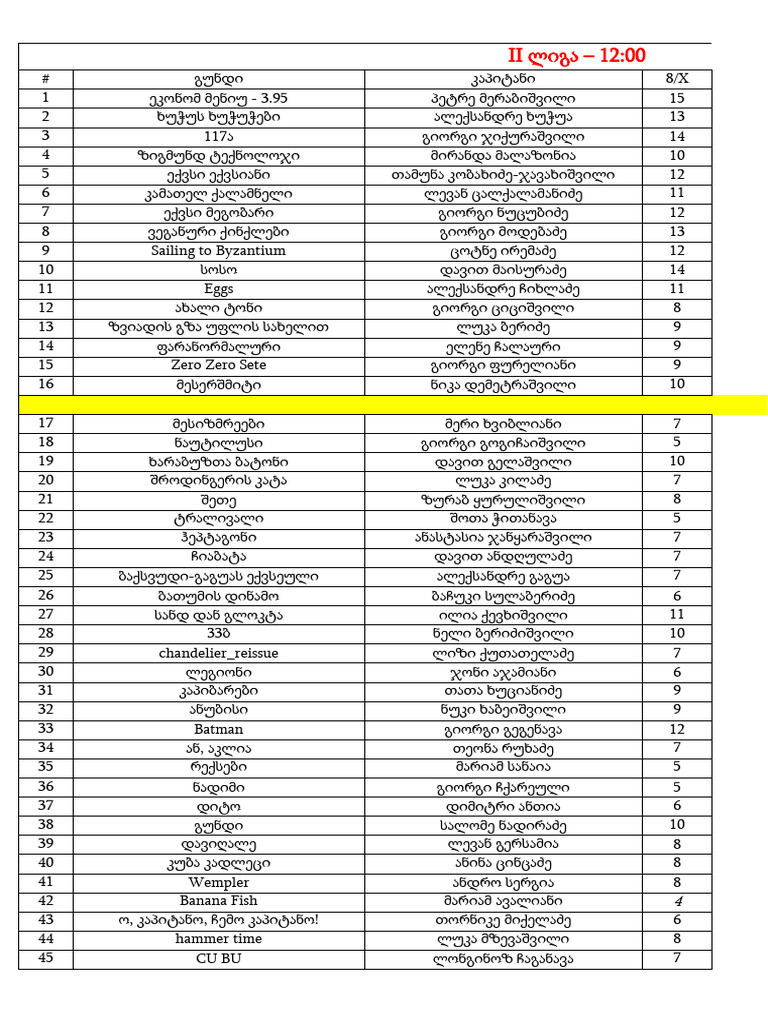 ChampionShip 65 | PDF