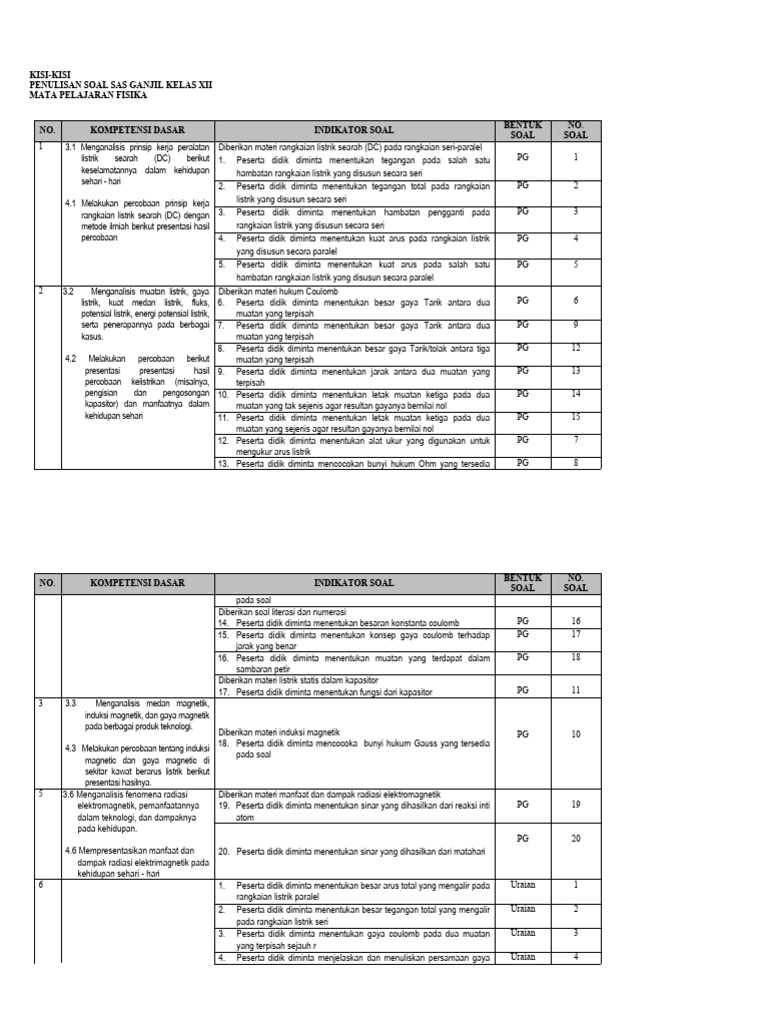A. Kisi Kisi Soal Fisika Kelas XII SMTR Ganjil Bagikan | PDF | Sains & Matematika