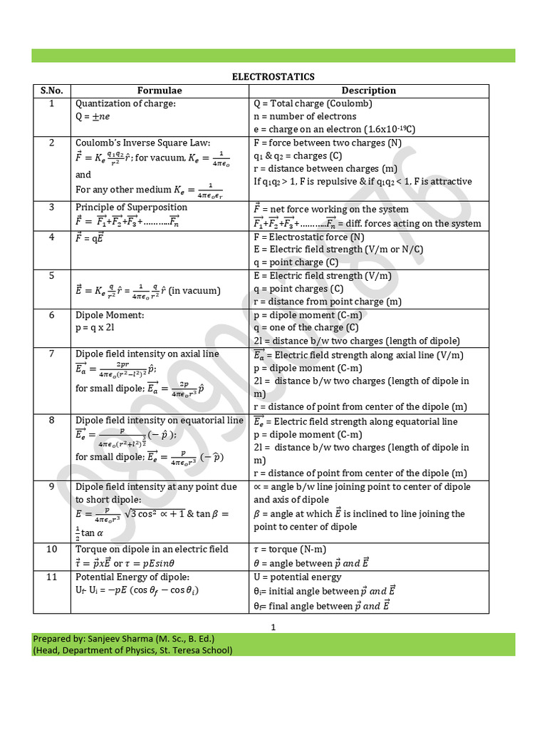 Electrostatics Formulae and Concepts | PDF | Electromagnetic Induction ...
