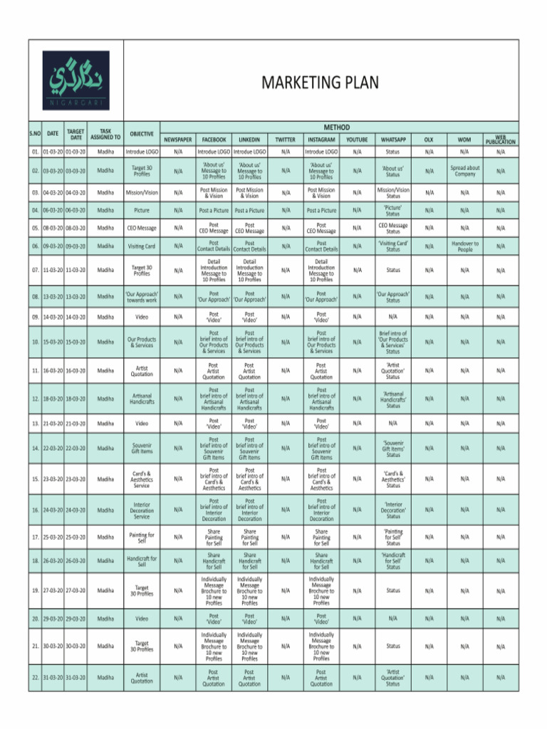 Nigargari (Marketing Plan) | PDF